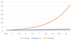 How to Learn Faster: 6 Tips From Billionaires - Shortform Books