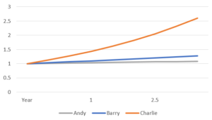 How to Learn Faster: 6 Tips From Billionaires - Shortform Books