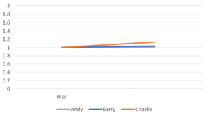 How to Learn Faster: 6 Tips From Billionaires - Shortform Books