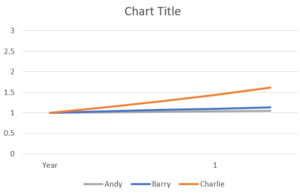How to Learn Faster: 6 Tips From Billionaires - Shortform Books