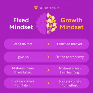 Fixed vs. Growth Mindset Explanation (With Infographic) - Shortform Books